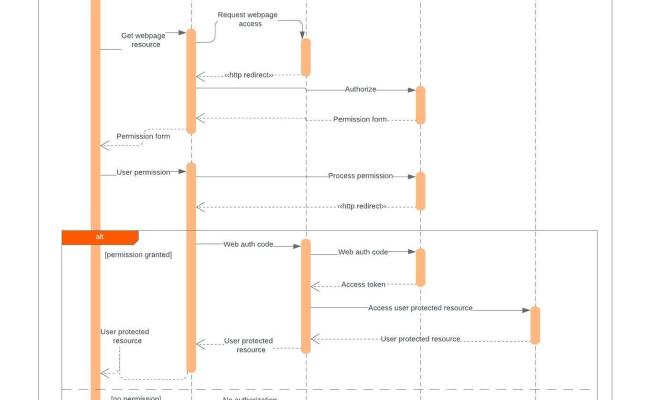 Ejemplos Y Plantillas De Diagramas Uml Lucidchart Themehill