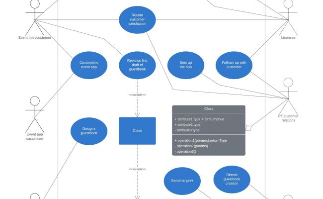 Ejemplos Y Plantillas De Diagramas Uml Lucidchart Themehill