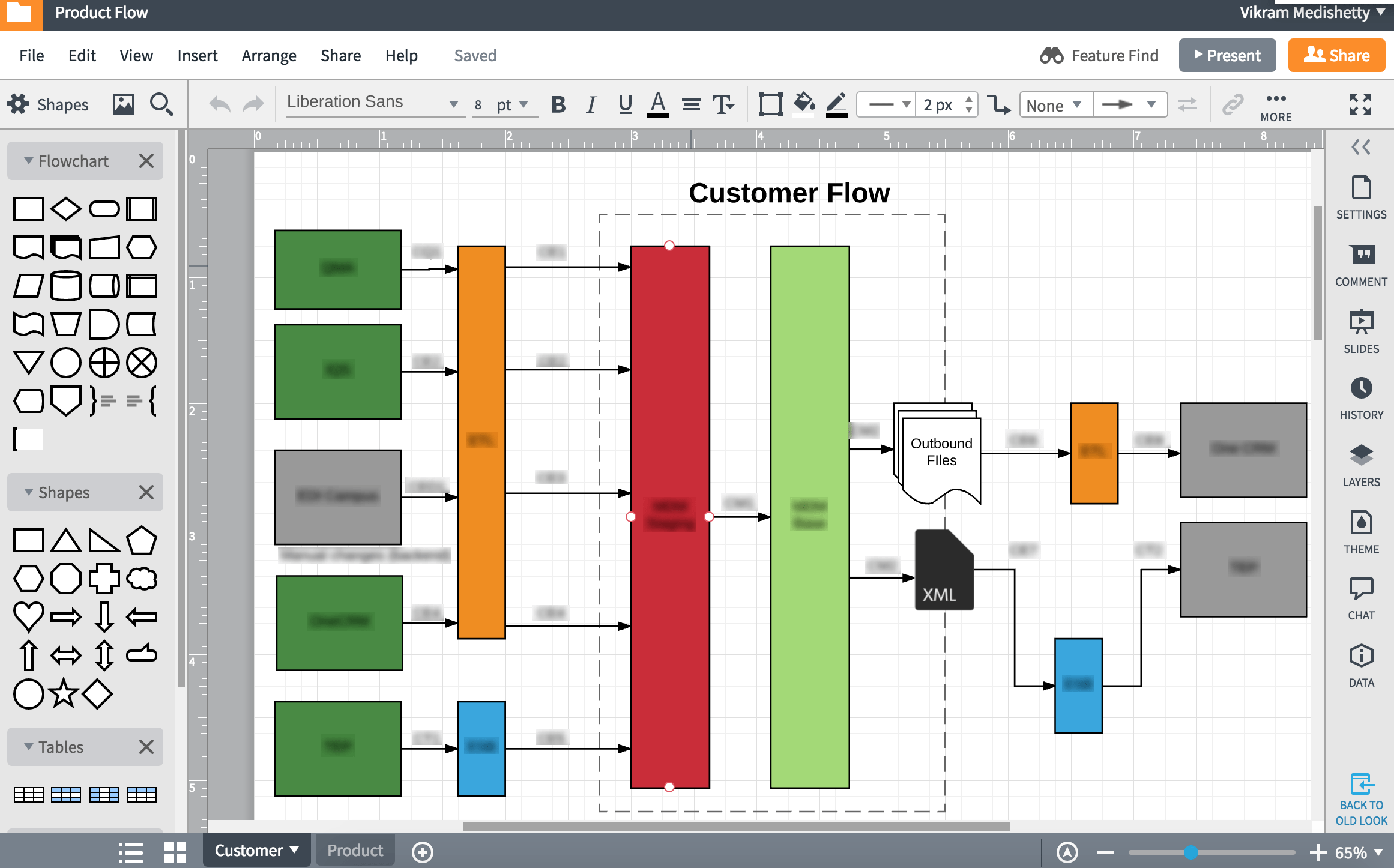 Lucidchart Lucidchart For Technical Sales Lucidchart Erstellen