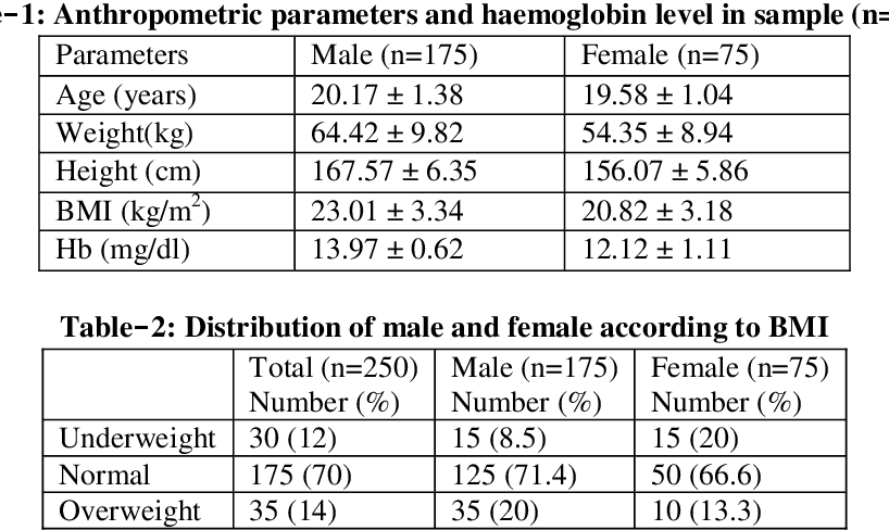 View 14 Female Hemoglobin Normal Range By Age Pro Wallpapers