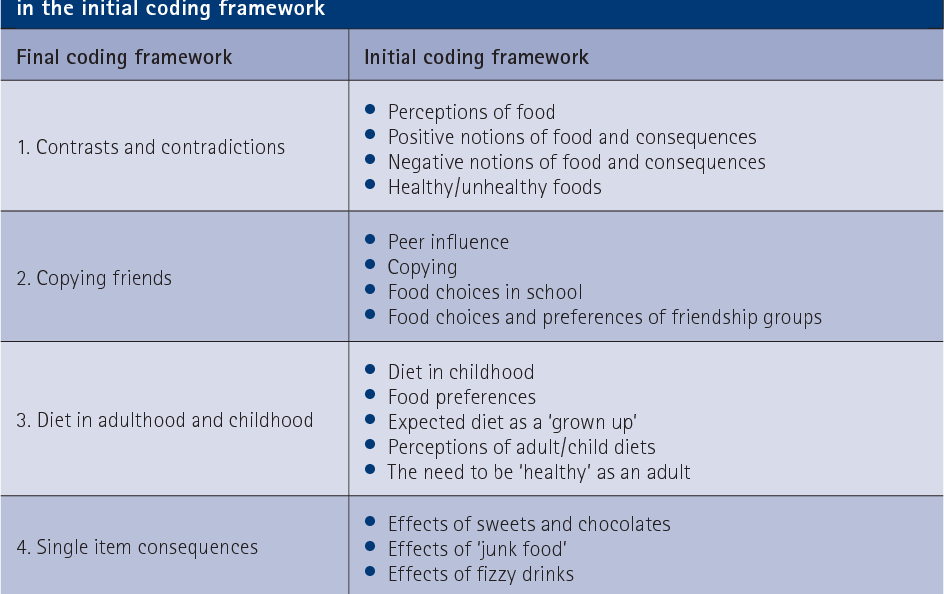 The Best 15 Qualitative Data Table Example Questspwpic