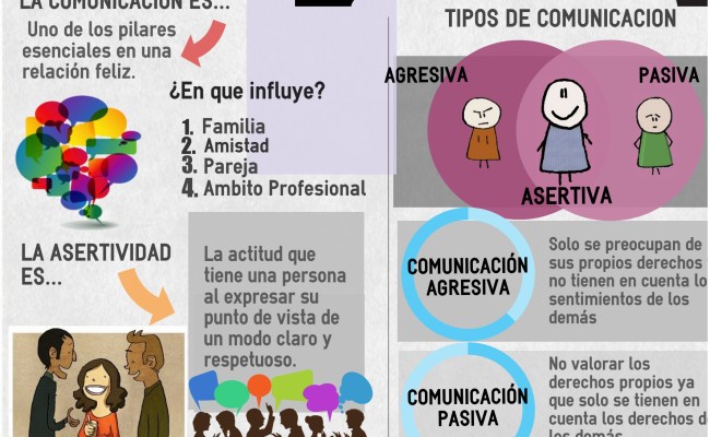 Que Es La Comunicacion Asertiva Caracteristicas Tipos Ejemplos Eroppa