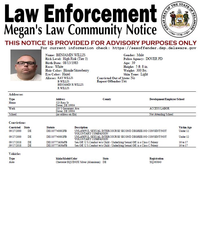 Megans Law Sex Offender Notifications 2 10 2023 City Of Dover Police