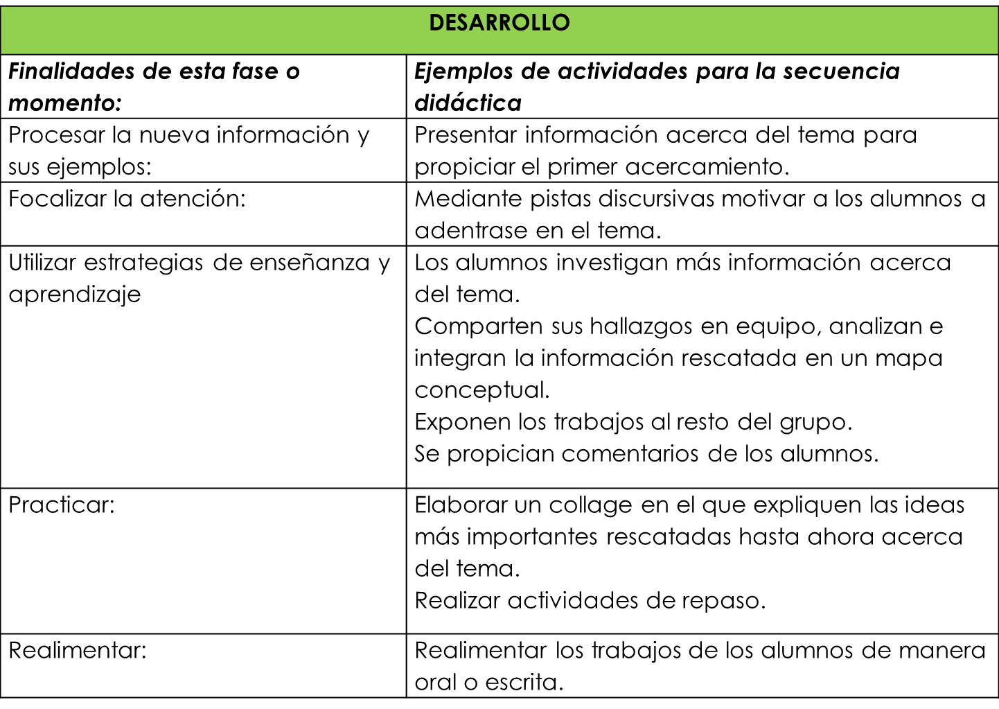 Secuencia Didáctica Modelo Guía Para Diseñar Los Tres Momentos