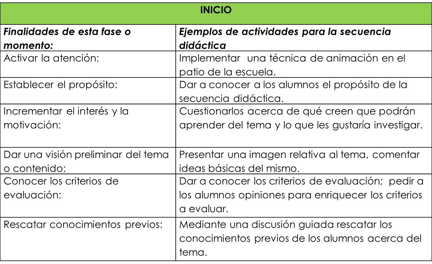 Secuencia Didáctica Modelo Guía Para Diseñar Los Tres Momentos