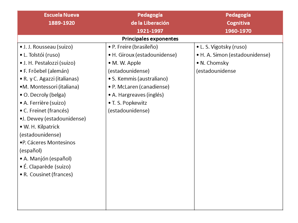 Cuadros Comparativos De Las Principales Teorías Y Corrientes