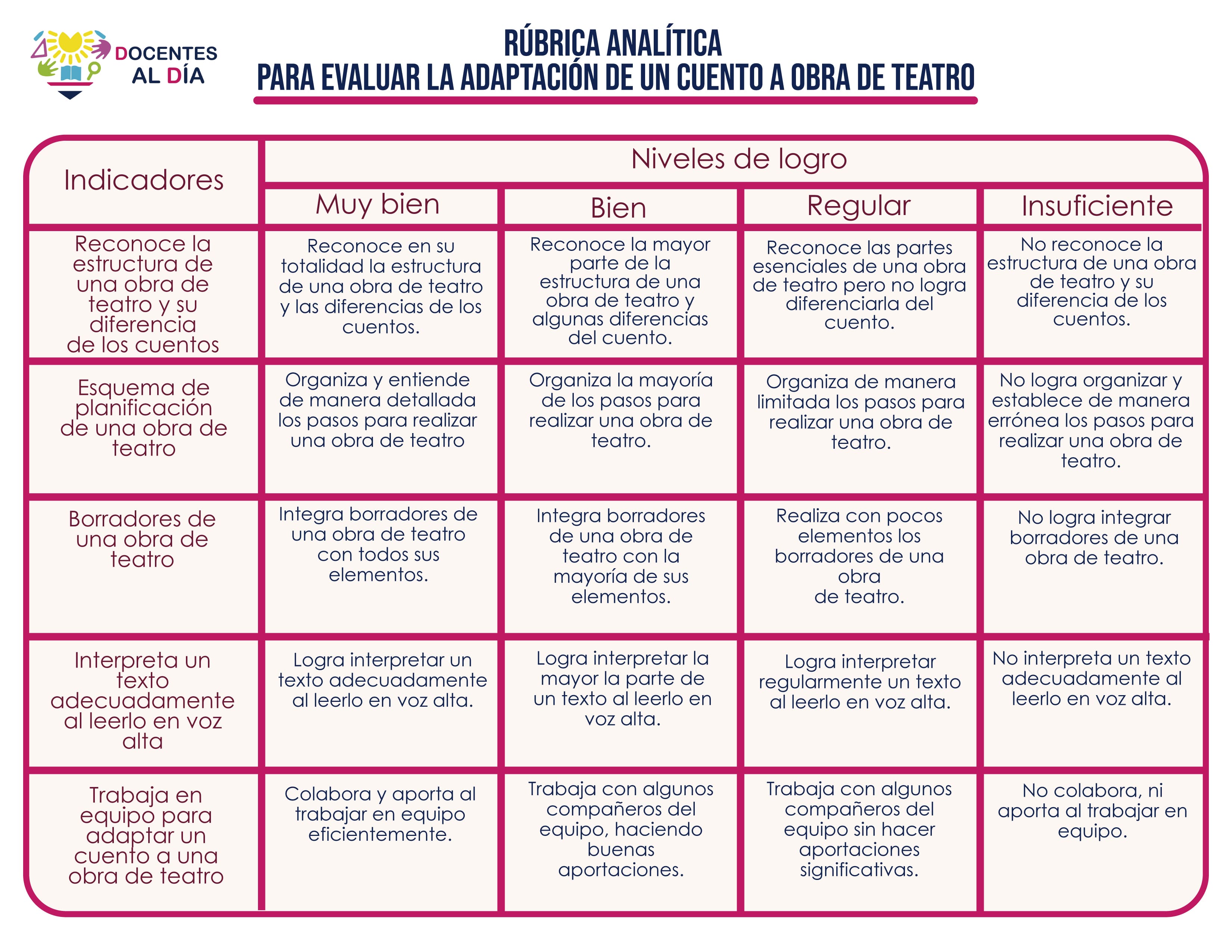 Todo Sobre Rúbricas Qué Son Cómo Elaborarlas Y Ejemplos Editables