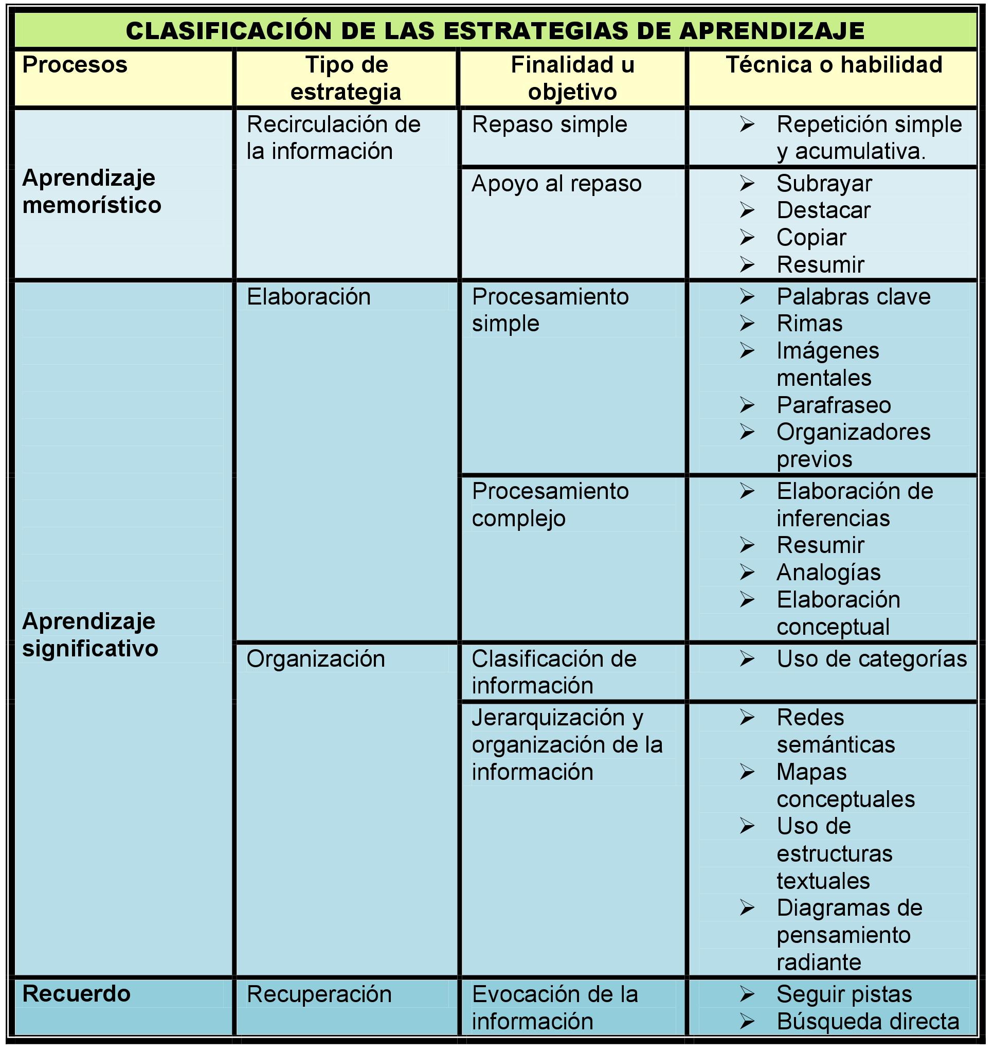 Cuadro Comparativo De Estrategias De Enseñanza Y Aprendizaje Práctica