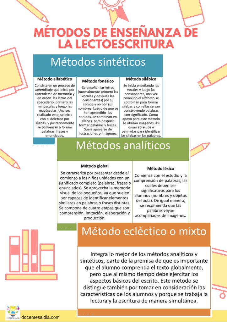 Métodos De Enseñanza De La Lectoescritura Sintéticos Analíticos Y Mixtos