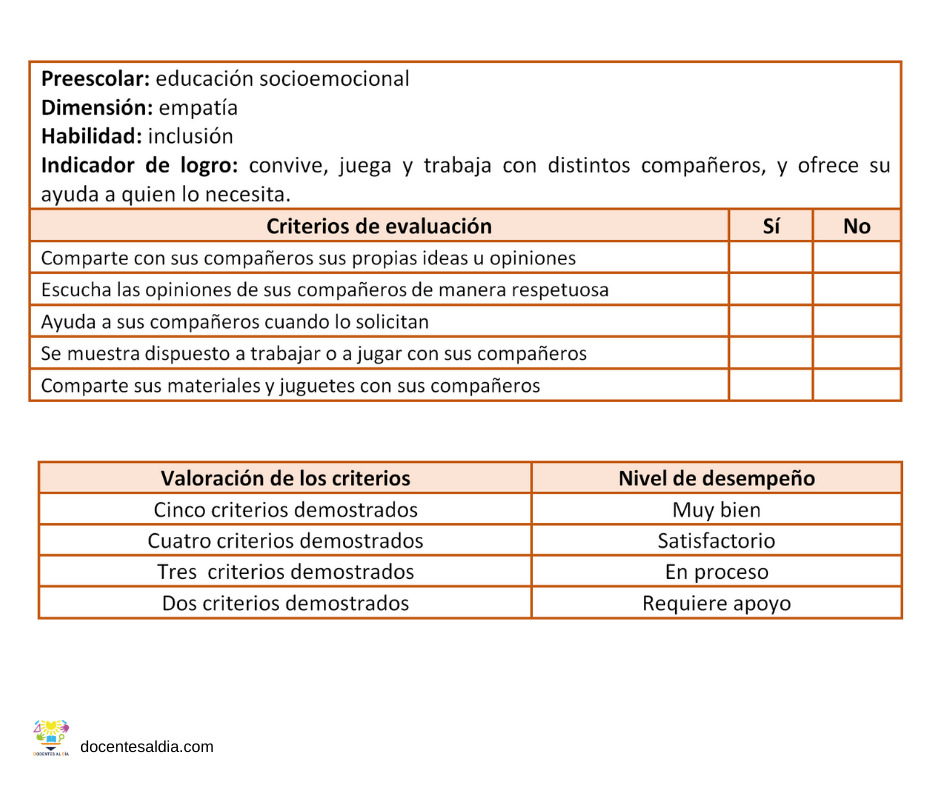 Ejemplos De Lista De Cotejo