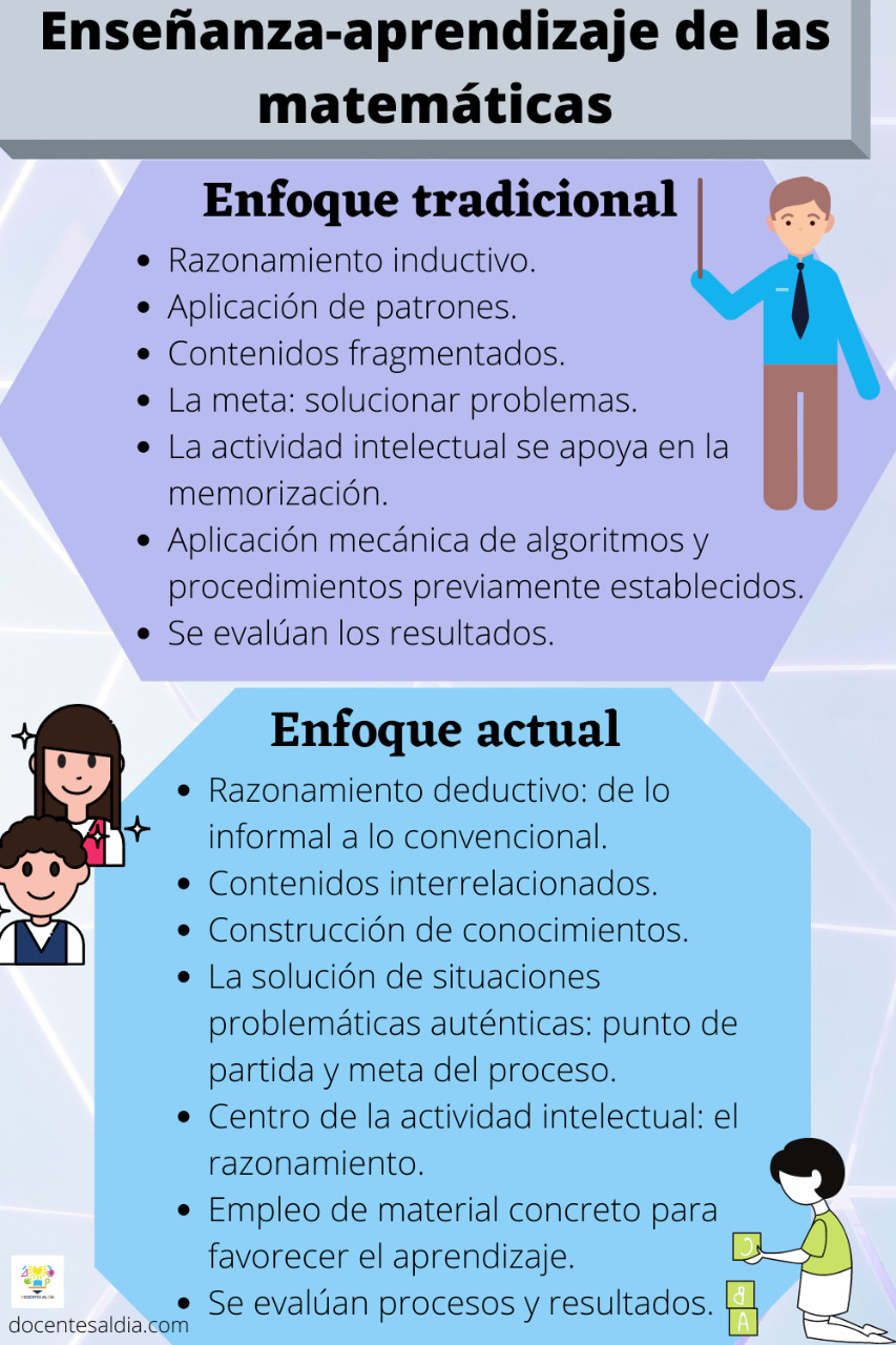 ¿cómo Enseñar A Los Alumnos A Resolver Problemas Matemáticos