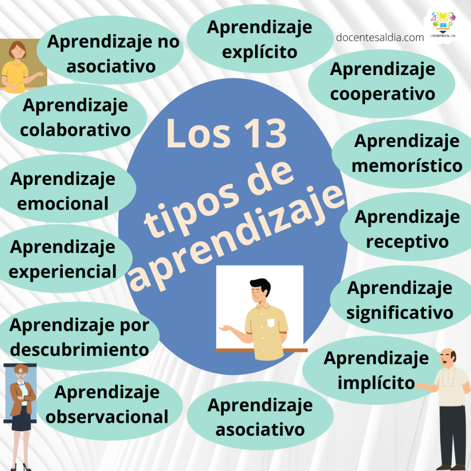 Los 13 Tipos De Aprendizaje Cuáles Son Y En Qué Consiste Cada Uno