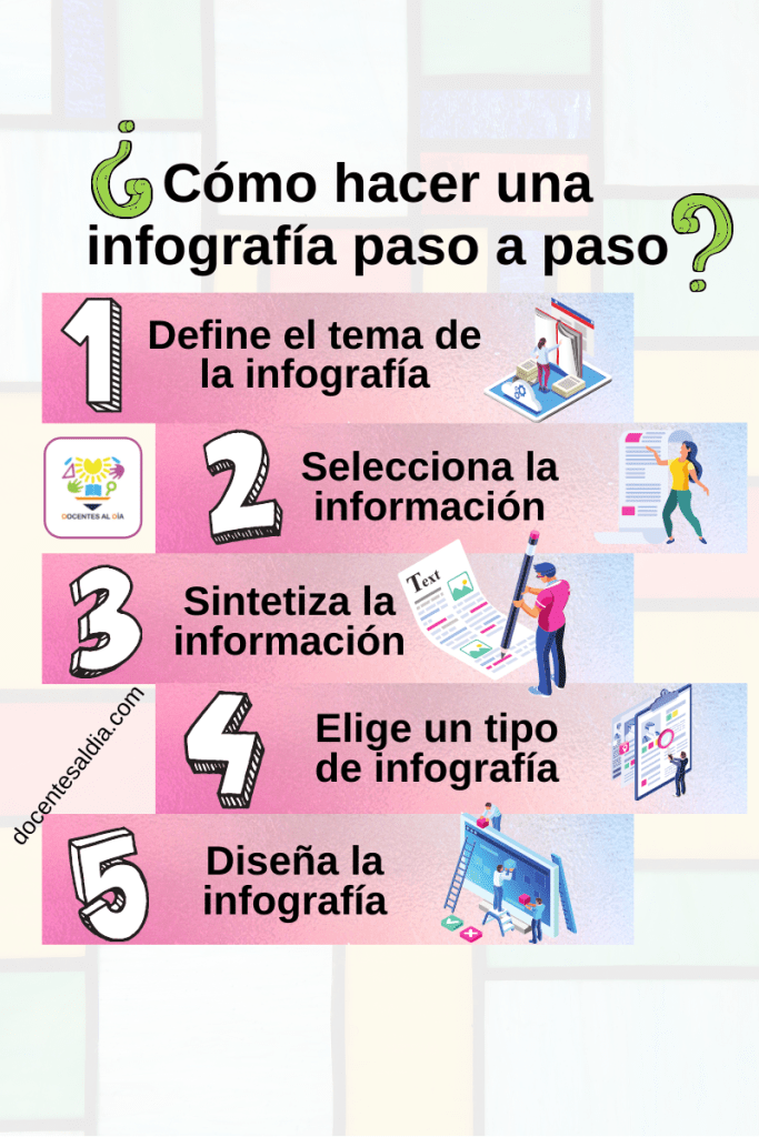 Cómo Hacer Una Infografía En 5 Sencillos Pasos Explicación Y Ejemplos