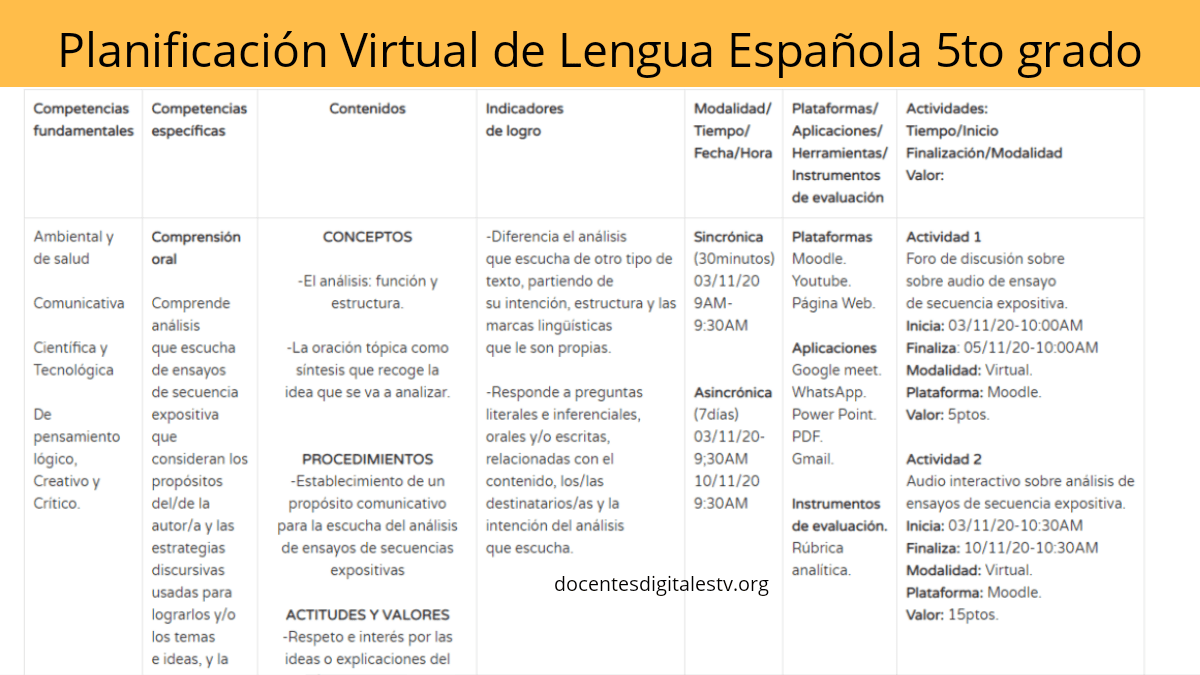 Planificación Virtual Lengua Española 5to Gradosincrónio Y Asincrónico