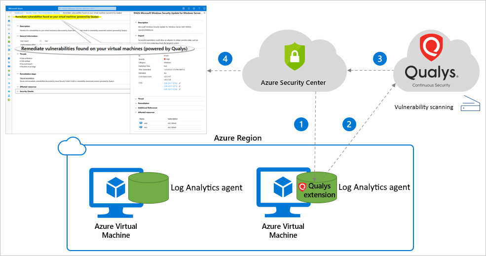 Azure Security Center And Qualys Vulnerability Scanning Service