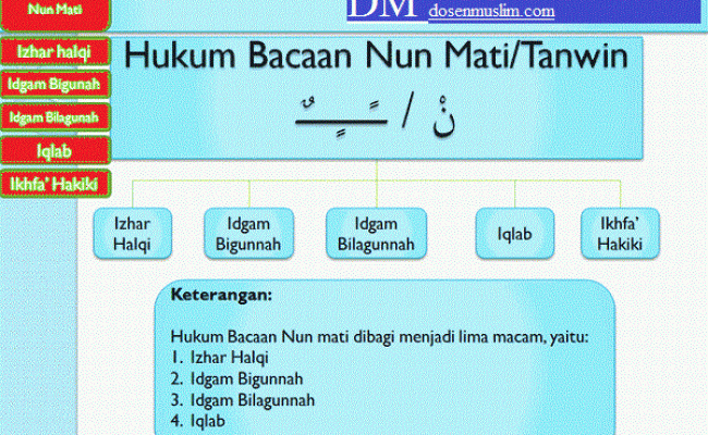 Hukum Nun Mati Nun Sukun Dan Tanwin Beserta Contohnya Belajar Tajwid