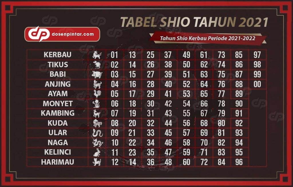 Tabel Shio Jitu 2021 Rumus Tabel Shio Togel Online 2021 Terbaru