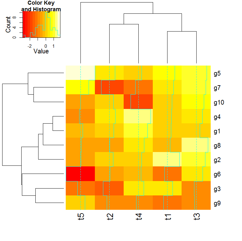 Heatmap Ggplot2 Quick Correlation Matrix Heatmap R Software And Data