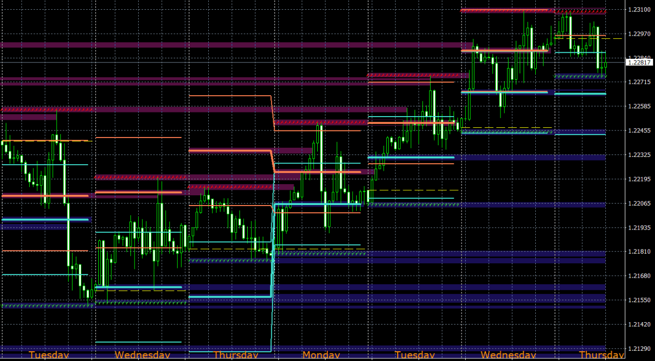 Fx Multi Meter Mt4 Indicator A Powerful Tool For Informed Trading