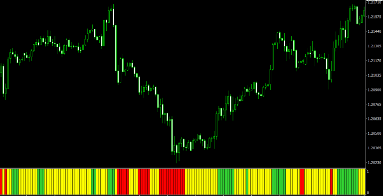 Wildhog Nrp Divergence Mt4 Indicator Identifying Divergences For