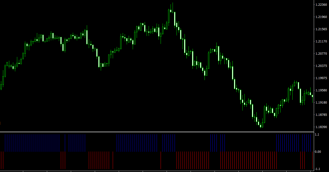 Auto Support And Resistance Zones Mt4 Indicator Simplifying Technical