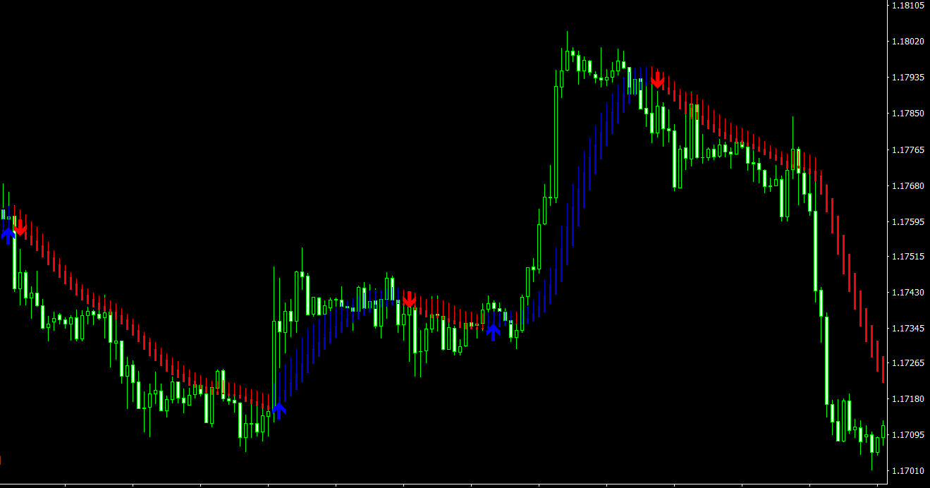 Forex Reversal Mt4 Indicator Identifying Market Reversals Dadforex