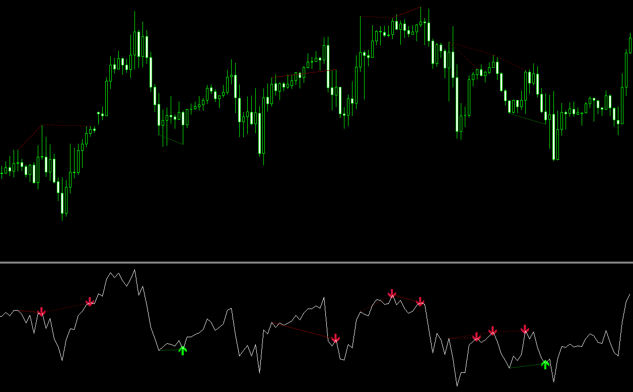 Rsi Divergence V2 Mt4 Indicator Easily Detect Rsi Divergences Dadforex