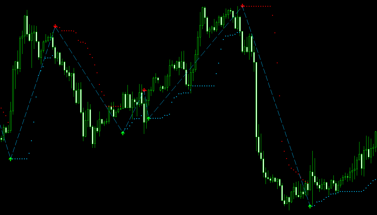 Super Arrow Mt4 Indicator Clear Buy And Sell Signals Dadforex