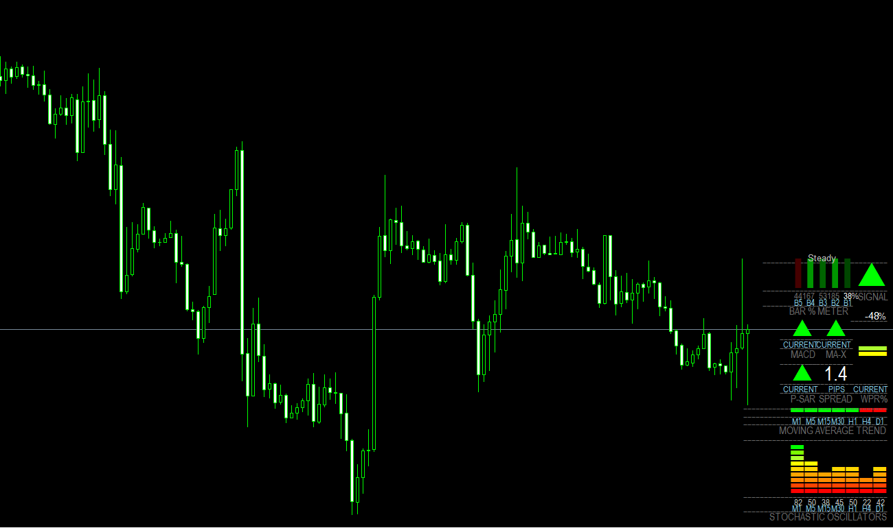 Fx Multi Meter Mt4 Indicator A Powerful Tool For Informed Trading