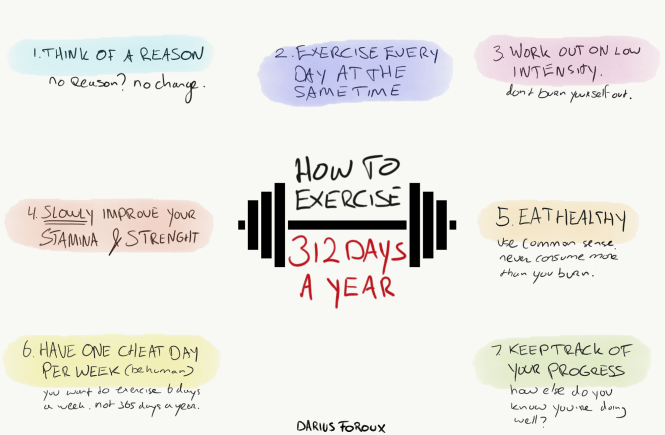 How To Exercise 312 Times A Year Darius Foroux