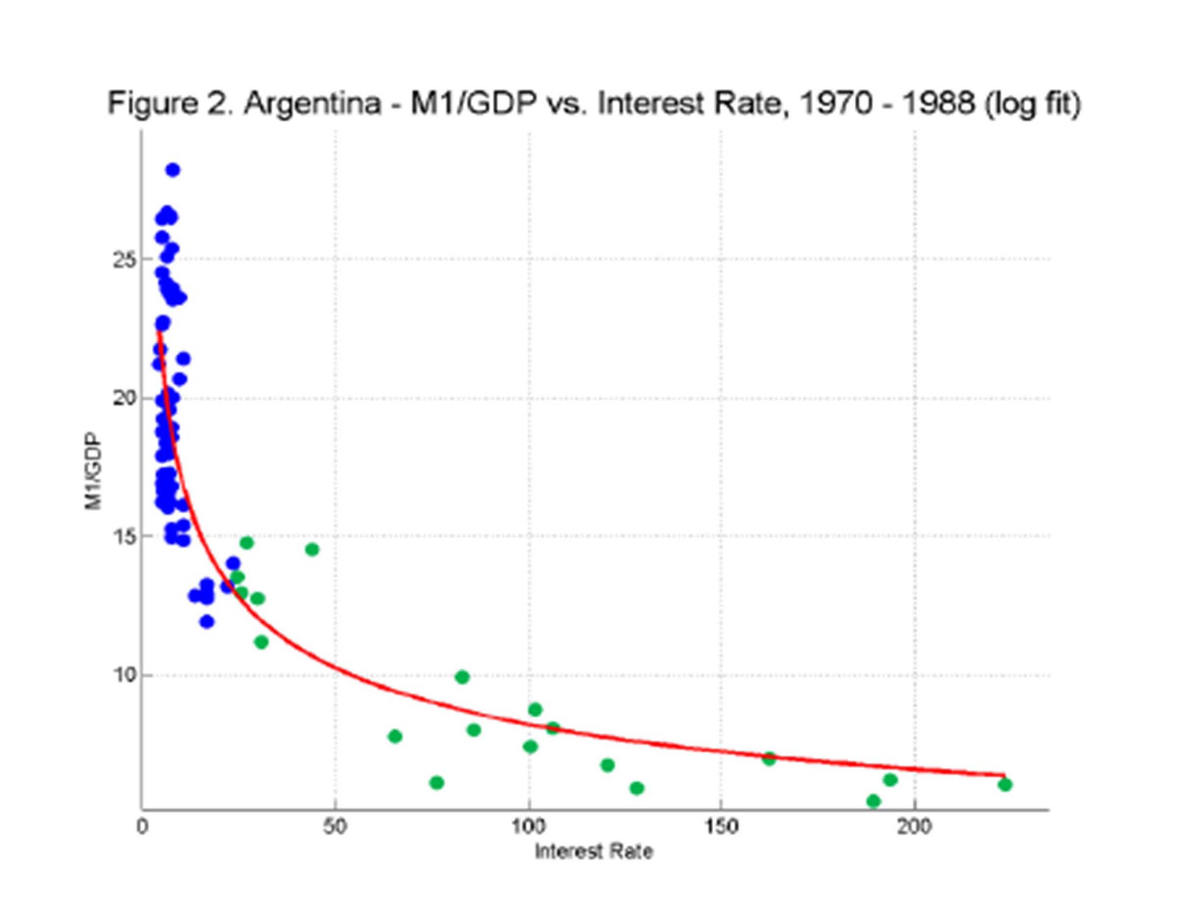 El Futuro De La Inflación En Argentina Foco Económico