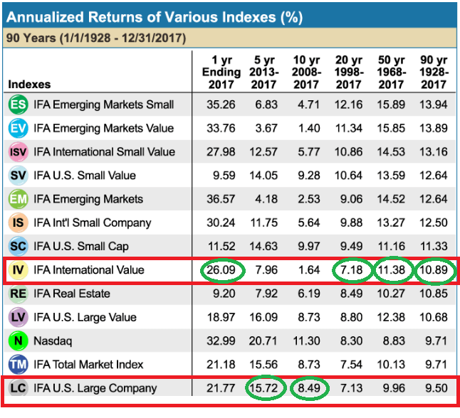 Best Long Term Performance International Large Cap Value Etfs 12