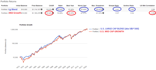 4 Best Long Term Performance Us Mid Cap Growth Etfs 13 Deep Value