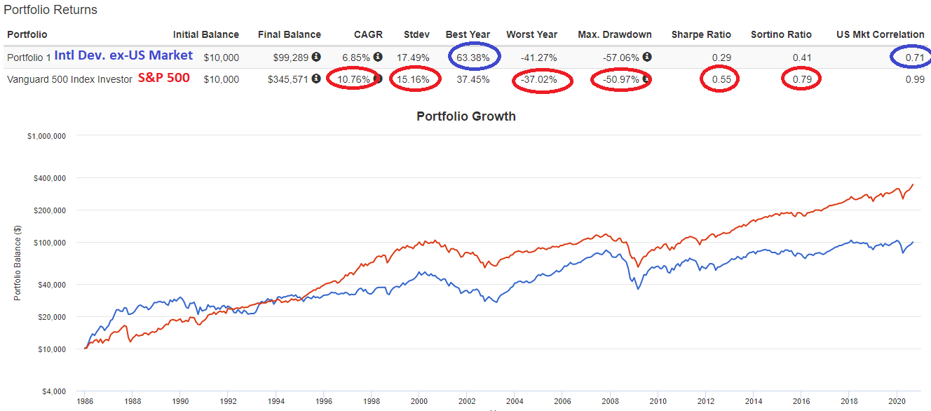 4 Best Long Term Performance Foreign Large Cap Growth Etfs 14 Deep