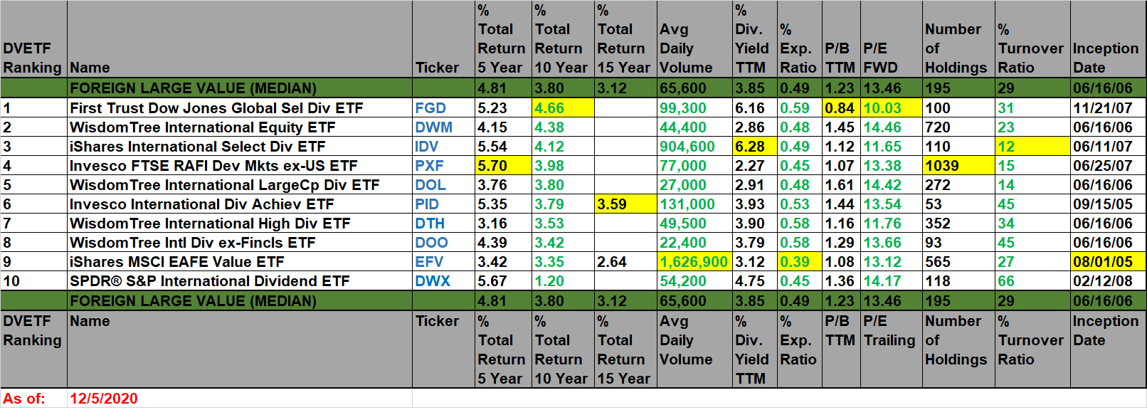 4 Best Long Term Performance International Large Cap Value Etfs 14