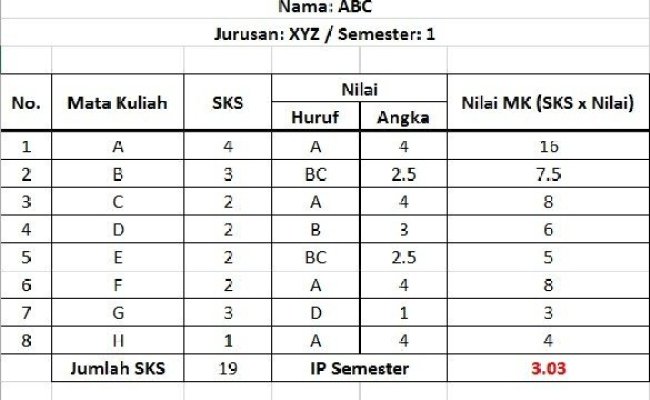 Cara Menghitung Ipk Dengan Rumus Dalam Excel Belajar Excel Bilarasa