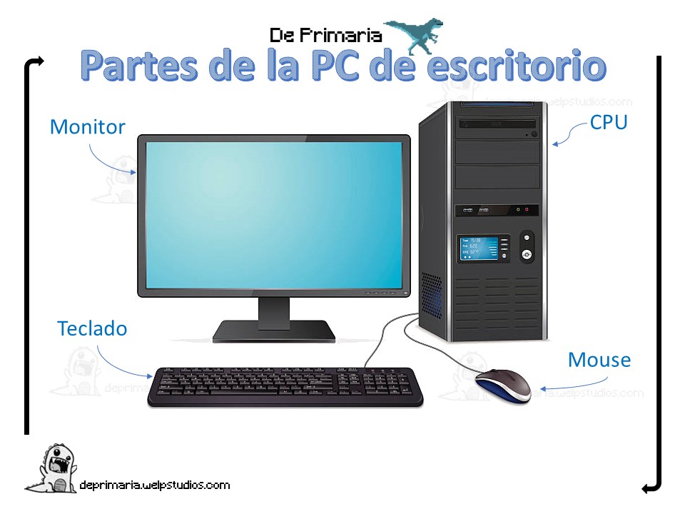 Partes De La Pc De Escritorio ⋆ De Primaria