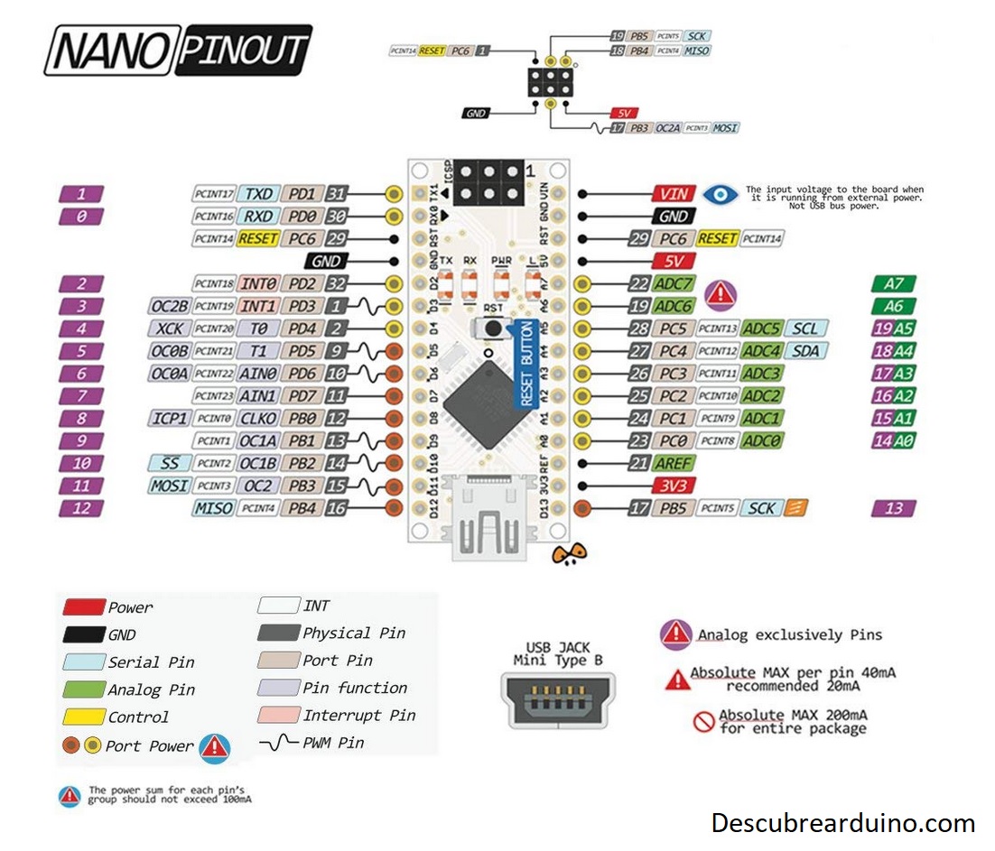 Arduino Nano Pinout Numbers Mytelistings Sexiz Pix