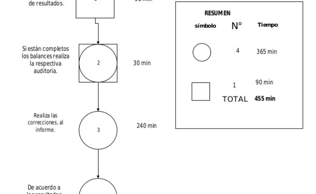 Diagrama De Escalera Descarga Ayuda 2021 Bilarasa