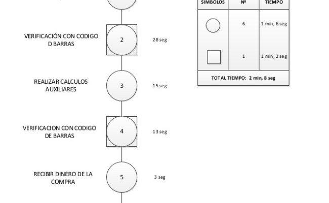 Diagrama Que Es Descarga Ayuda 2021 Images