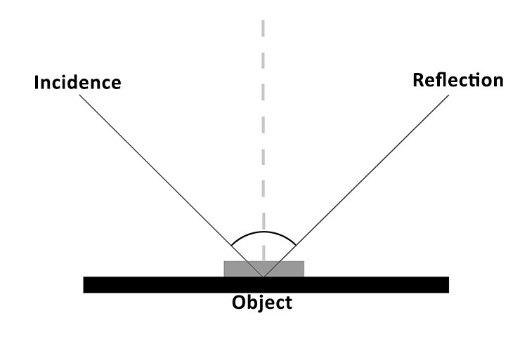 How To Photograph Reflective Surfaces