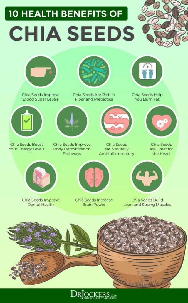 15 Scientifically Proven Health Benefits Of Chia Seeds How To Ripe