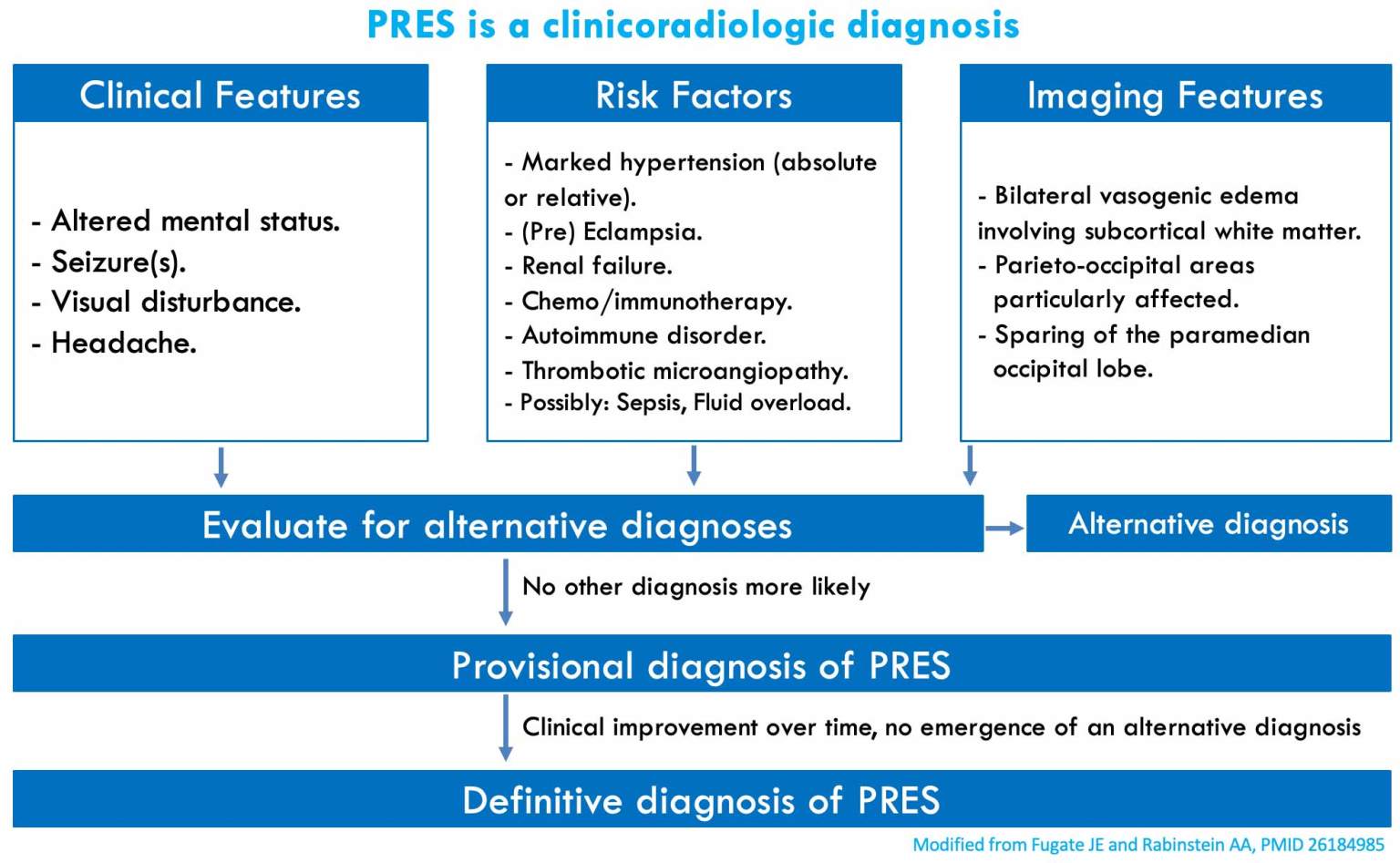 Posterior Reversible Encephalopathy Syndrome Pres Emcrit Project