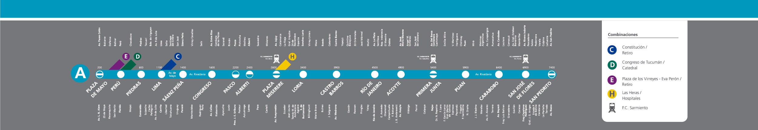 Mapa De Combinaciones De La Línea A De Subte Elsubtear