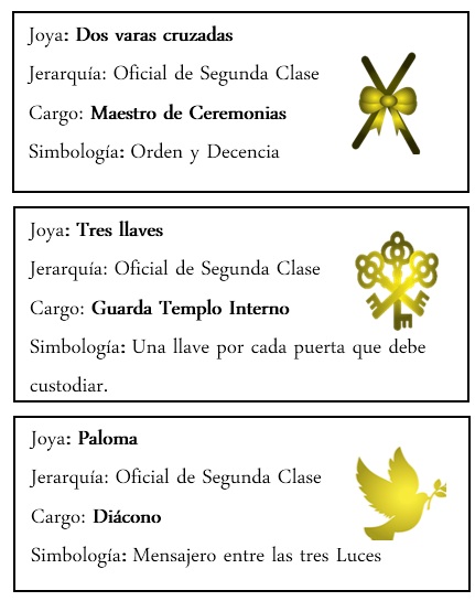 Joyas Masonicas Significado