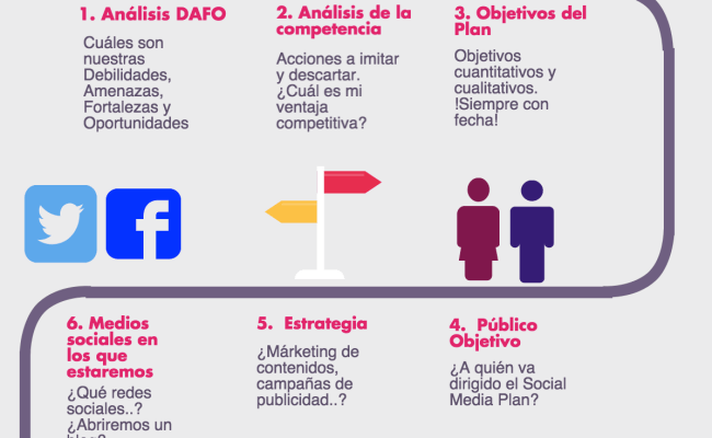 Como Hacer Una Estrategia De Redes Sociales Infografia Educacion Image