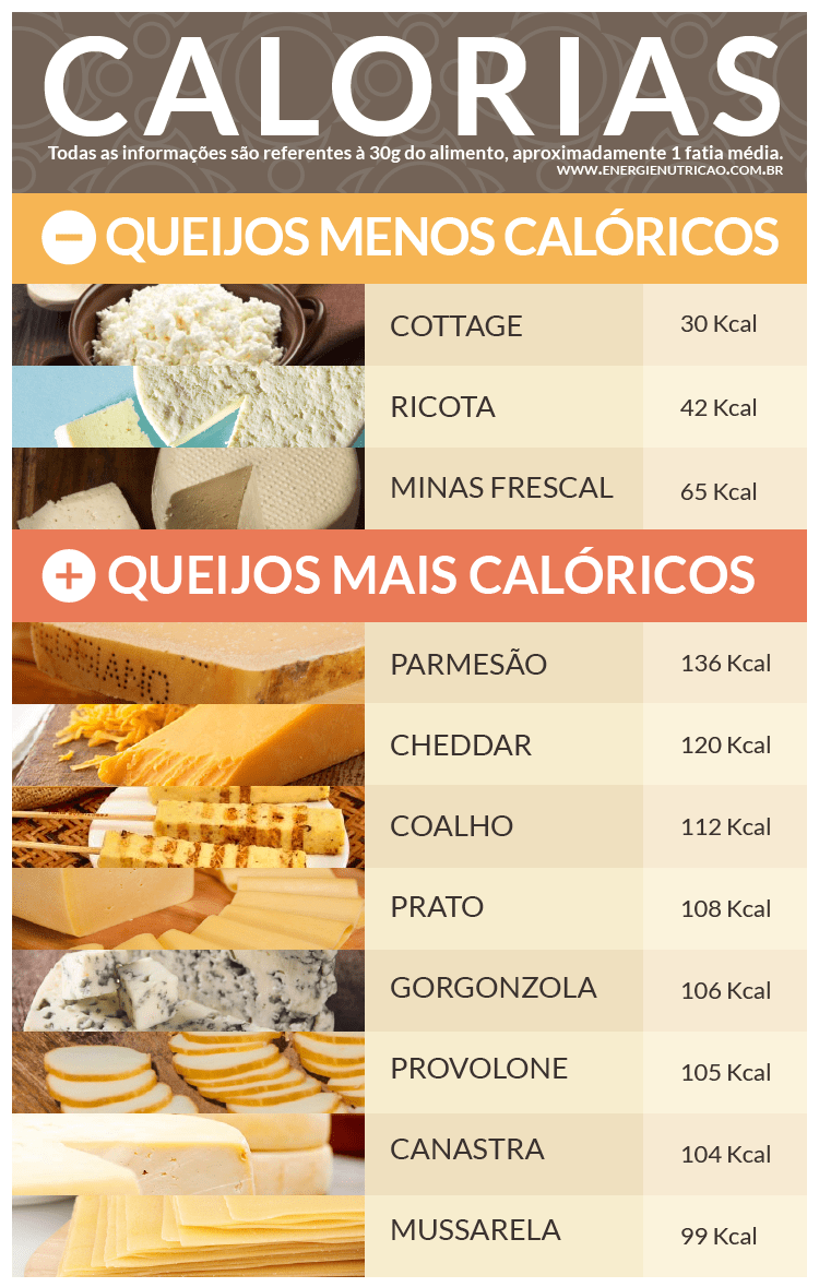 Queijo As Principais Diferenças