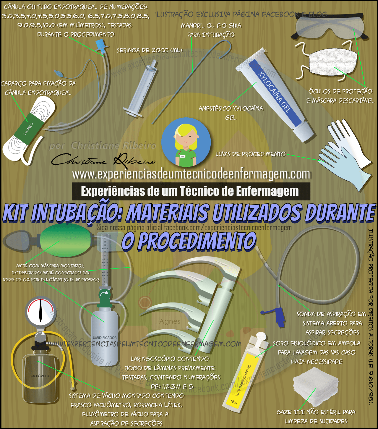 Intubação Endotraqueal Materiais A Serem Utilizados Enfermagem Ilustrada