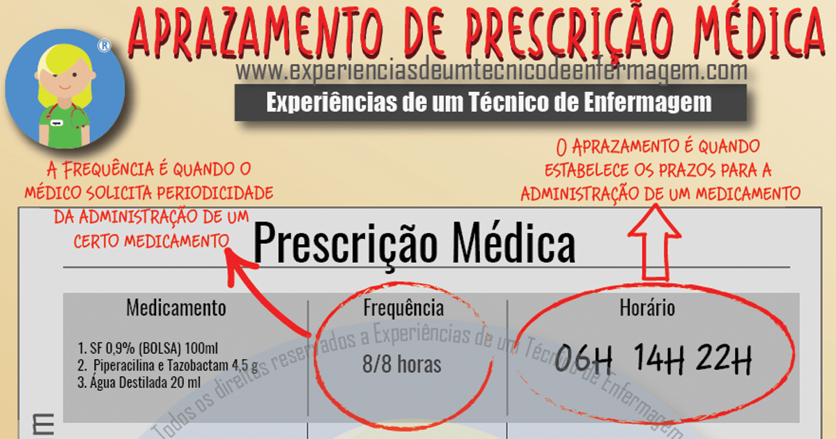 O Aprazamento Da Prescrição Médica Enfermagem Ilustrada