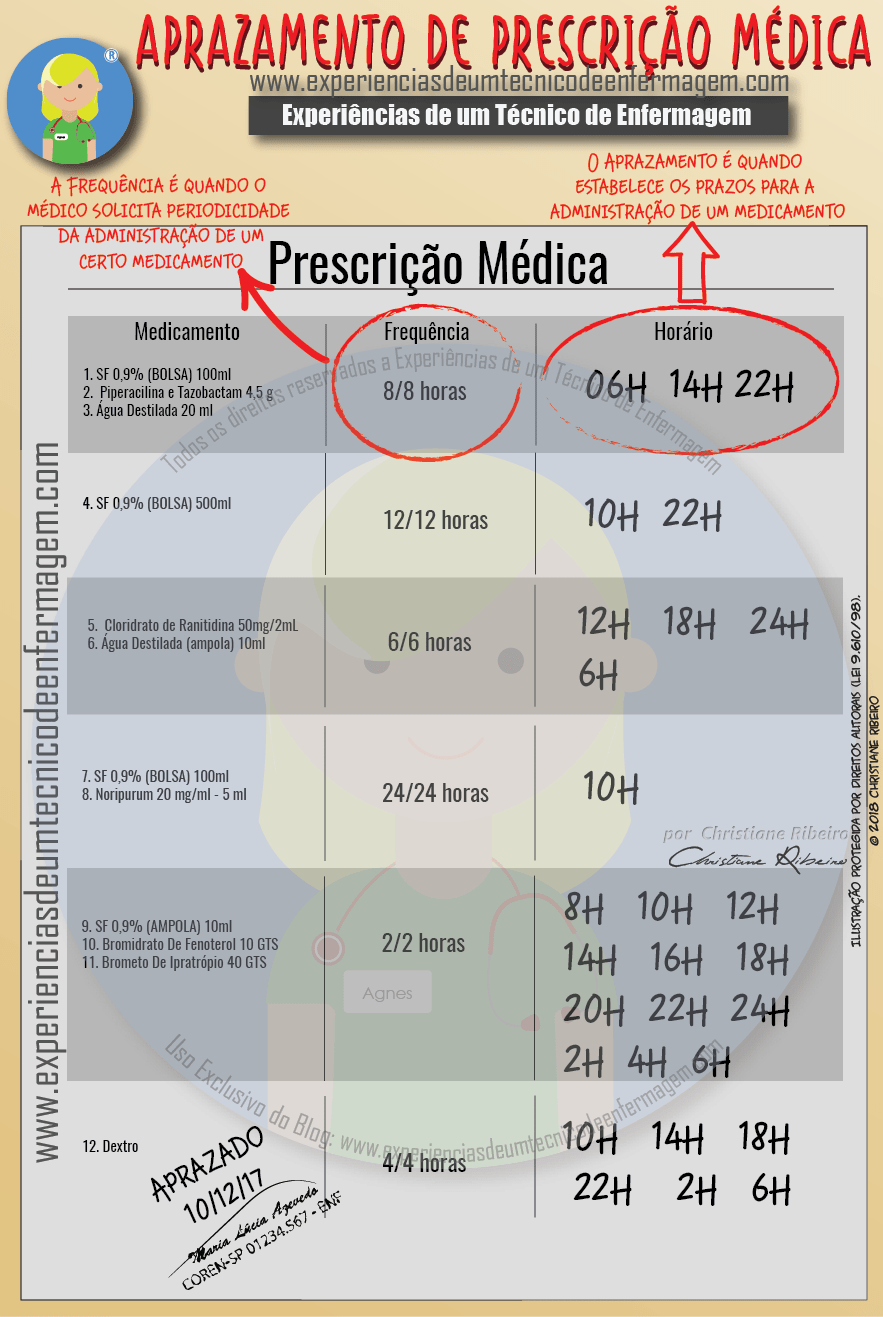 O Aprazamento Da Prescrição Médica Enfermagem Ilustrada